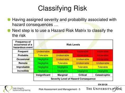 Ppt Risk Assessment And Management Powerpoint Presentation Id6105204