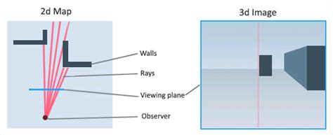 Raytracing Explained By Anderson 2010 Download Scientific Diagram
