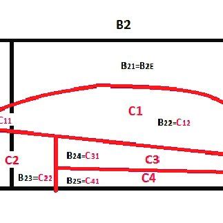 Areal Data Misalignment Graphical Representation Of The Problem Download Scientific Diagram