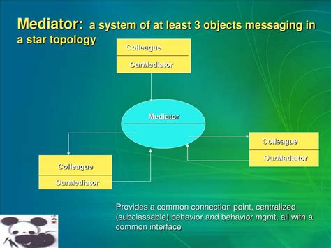 Ppt Design Pattern Mediator Powerpoint Presentation Free Download