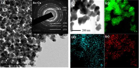 A Tem Image B Stem Image Of Dealloyed Powders C E The