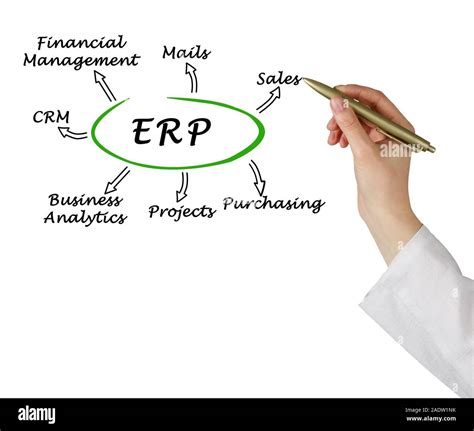 Benefits Of ERP Stock Photo Alamy