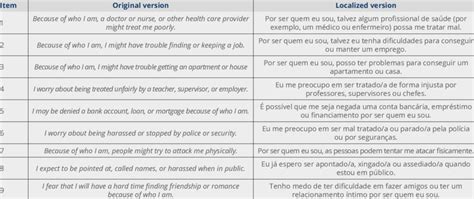 Original And Localized Versions Of The Intersectional Discrimination