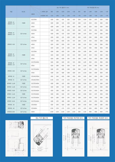 신차 지게차 스미토모 입식 전동지게차 리치 8fbr15sxll 지게차 유니온