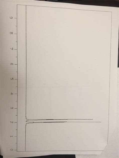 Solved Identification Of An Unknown Compound Needed Draw The