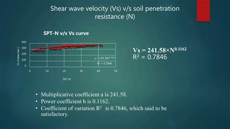Relationship Between Spt N Value And Shear Wave Velocity Pptx