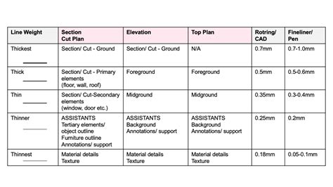 Architecture Standard Line Weights For Architectural Drawings Autocad