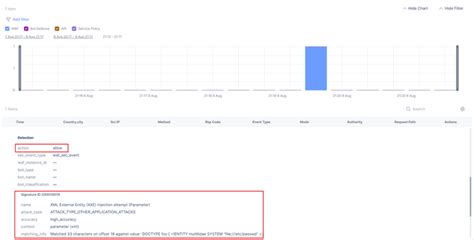 Mitigation Of Owasp Top 10 A05 2021 Security Misconfiguration Using F5
