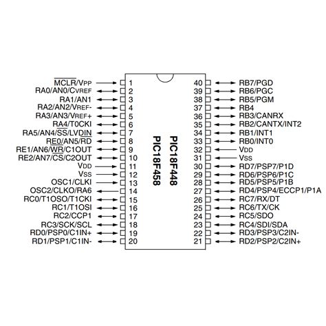 pic18f4620 microcontroller ic makers electronics