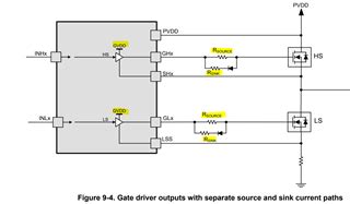 DRV8328 Compatible Mosfet Device With Gate Driver DRV8328 Motor Drivers Forum Motor Drivers