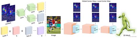 2022 cvpr 三维人体重建相关论文汇总（3d human reconstruction） 3d人体重建 csdn博客