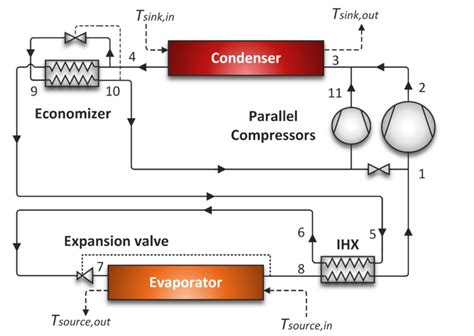 Economizer With Parallel Compression Configuration With Ihx Download Scientific Diagram