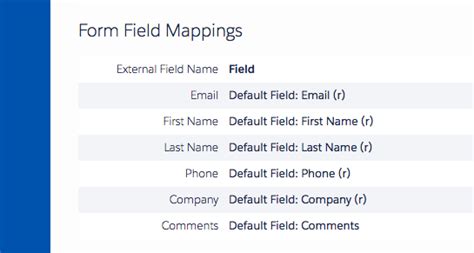 How To Integrate Pardot With Wordpress Via Contact Form 7 Ice Nine Online