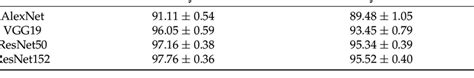 Classification Accuracies Of Various Models On The Test Set Download