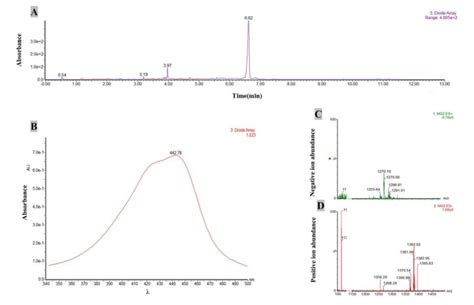 Analysis Of Active Substances Of Isolate Jktj 3 Ethyl Acetate Extract