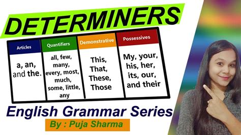 Determiners Examples Articles Determiners And Punctuations