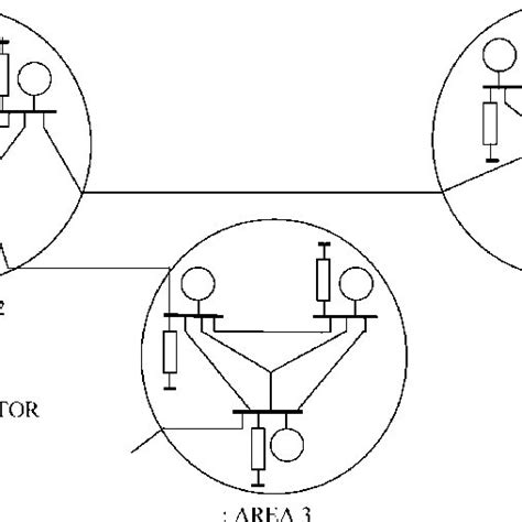multi area power system download scientific diagram