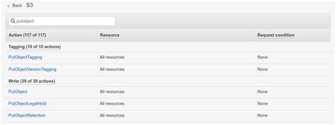 Amazon Web Services Boto3 Returns An Error Occurred Accessdenied
