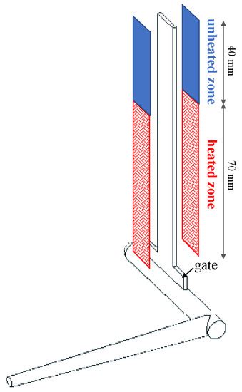 Materials Special Issue Polymer Processing Modeling And Correlations Finalized To Tailoring