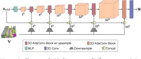 Figure 1 From Urbangiraffe Representing Urban Scenes As Compositional Generative Neural Feature