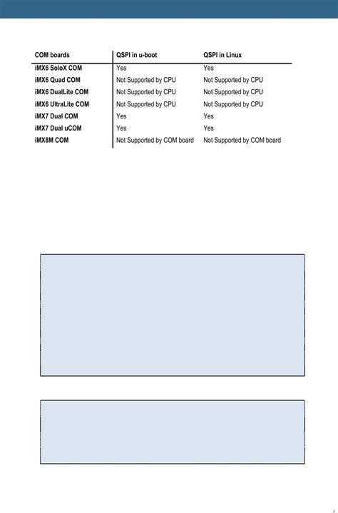Imx Dev Kits Interface Testing Datasheet By Embedded Artists Digi Key