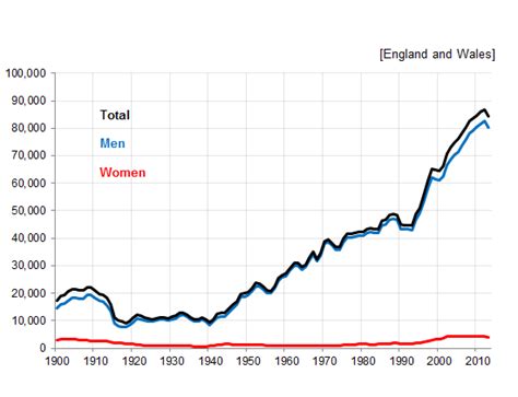 Naked Graphs Full Fact