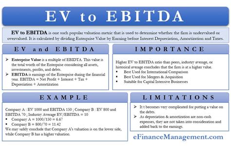 EV To EBITDA Meaning Formula Interpretation And More Enterprise Value Money Management