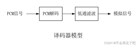 万字超详细的复习资料丨没有之一通信原理考试复习资料按需收藏加关注 不同数字调制对信道变化的敏感性 CSDN博客
