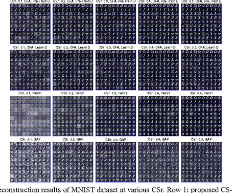 Compressive Sensing Via Convolutional Factor Analysis Paper And Code CatalyzeX