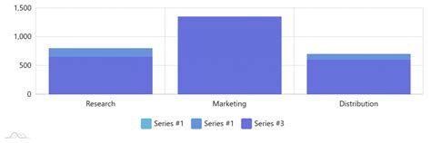 Overlaid Column Series Amcharts 4 Documentation