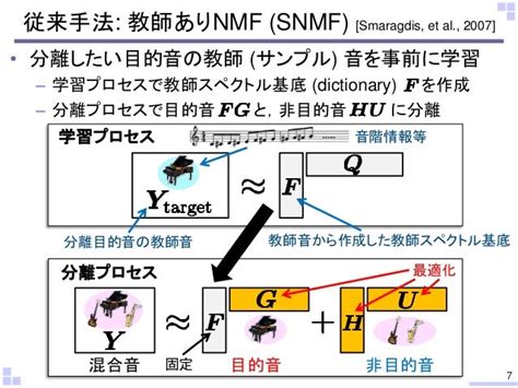 Music Signal Separation Using Supervised Nonnegative Matrix Factoriza