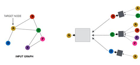 Dynamic Graph Cnn For Learning On Point Clouds Simplified Sayefs