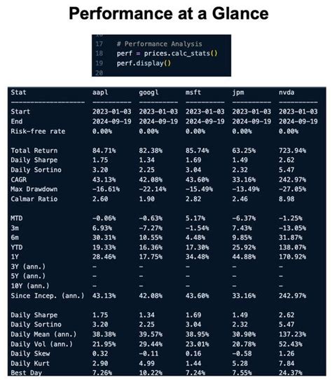 I Still Cannot Believe That I Can Do This In 1 Line Of Python Code