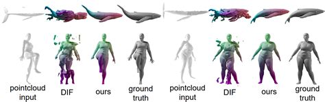 Self Supervised Learning Of Implicit Shape Representation With Dense Correspondence For