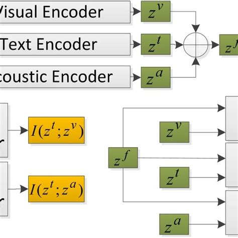 the structure of atmic the white blocks are computation modules the
