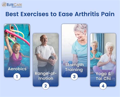 Arthritis Exercise Groups At Jacob Lutz Blog