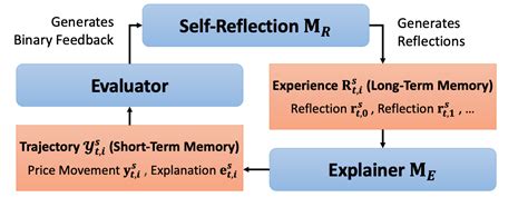 Intellagent A New Benchmarking Framework For Evaluating Conversational Ai By Paulstoienescu
