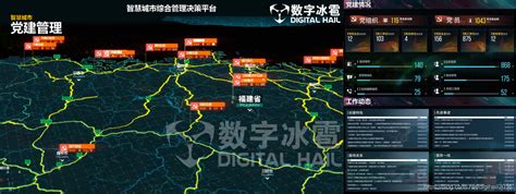 “五位一体”引领智慧城市智能运营中心（ioc）建设城市运行中心 建设内容 Csdn博客