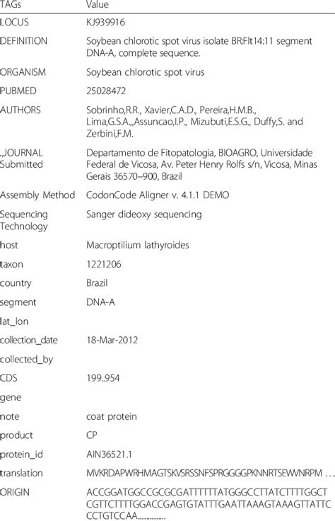 Example Of Information Extracted From The Genbank File And Stored In