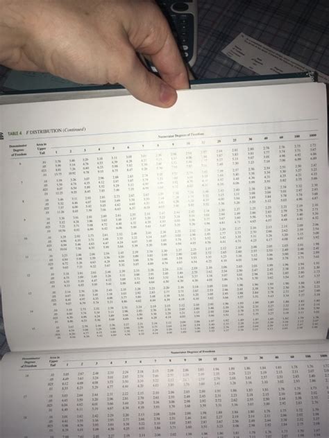 Solved Chapter 10 Comparisons Involving Means Experimental
