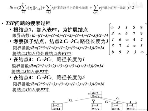 算法设计 第7题:tsp问题的成本矩阵如何求tsp问题的矩阵 Csdn博客 算法设计 第7题:tsp问题的成本矩阵如何求tsp问题的矩阵 Csdn博客