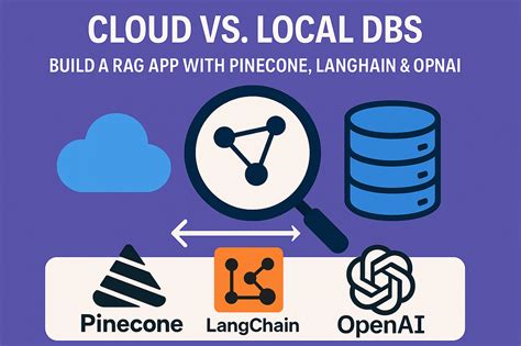 Faiss Facebook Ai Similarity Search Accelerating Genai Projects By Alex Rodrigues Medium