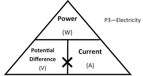 Electrical Engineering Basics Voltage Current Resistance And Power