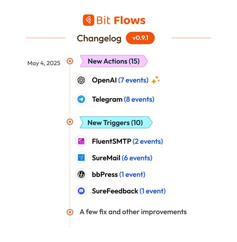 bit flows pro v1 4 1 advanced workflow automation alternative to zapier in wordpress updates