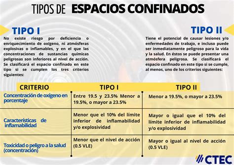 Edgardo Aguilar Ocupacional Los Espacios Confinados Trabajo De Alto