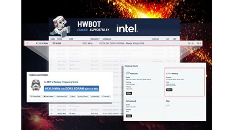 Ddr5 Memory Speed World Record Was Broken Ddr5 12264 Achieved By