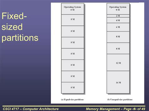 Memory Management Architectureppt