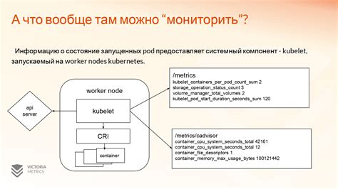 Kubernetes Monitoring от простого к сложному Николай Храмчихин Хабр