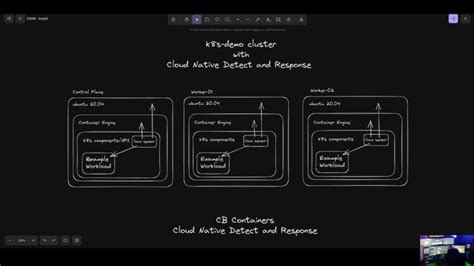 Juan Pablo Ramirez On Linkedin Carbon Black Cloud Native Detection And Response Announcement