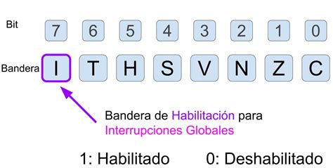Arduino Timer Interrupciones Con El Timer2 HeTPro Tutoriales